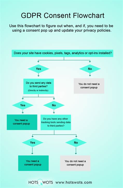 Gdpr What Businesses Need To Know New Eu Gdpr Rules