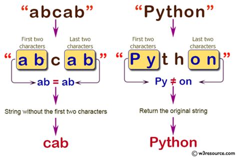 c create a new string from a specified string