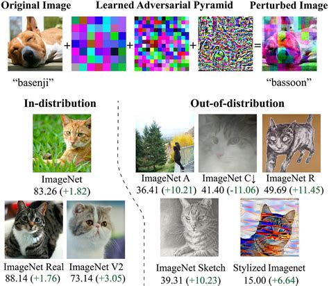 Mlsn 2 Adversarial Training — Ai Alignment Forum