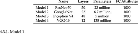 Conventional Deep Neural Network Dnn Architecture Download