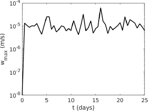 Figure 1 From Validation Of An Openfoam® Based Solver For The Euler