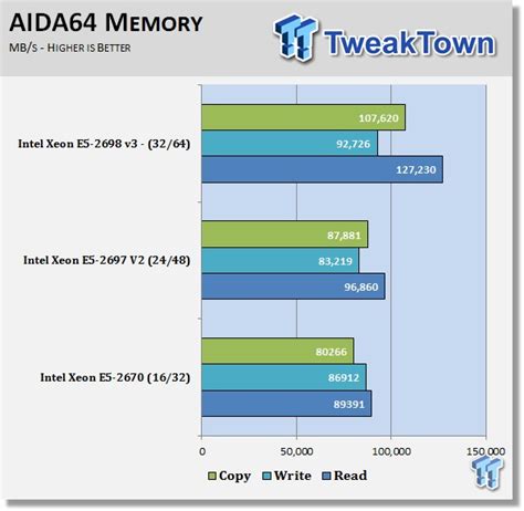 Intel Haswell Ep Xeon E V Server Family Processor Overview