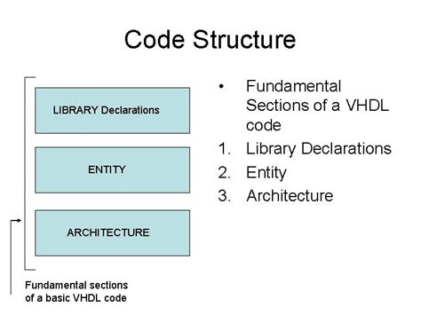 vhdl vhsic hardware description language vhsic very high