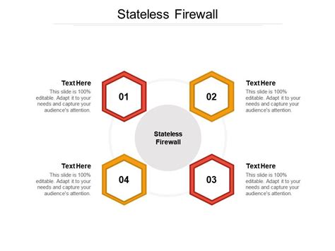 Stateless Firewall Ppt Powerpoint Presentation Model Good Cpb Presentation Graphics
