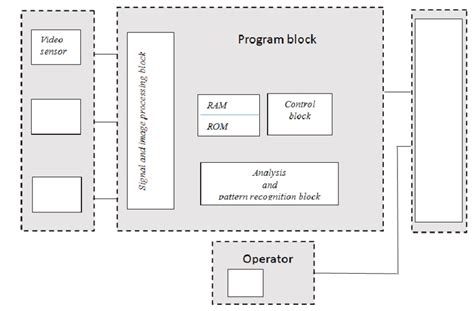 Enlarged Structure Of The Automatic Fire Detection System Download Scientific Diagram