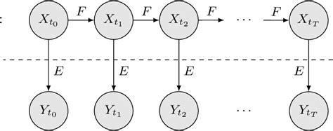 figure 1 from symbolic explanation of affinity based reinforcement