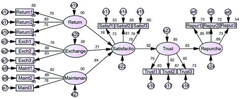 Results For Male Gender Code 1 Sample Download Scientific Diagram