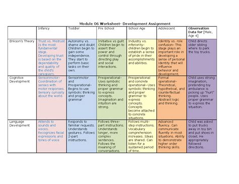 Module 06 Worksheet Development Assignment Module 06 Worksheet