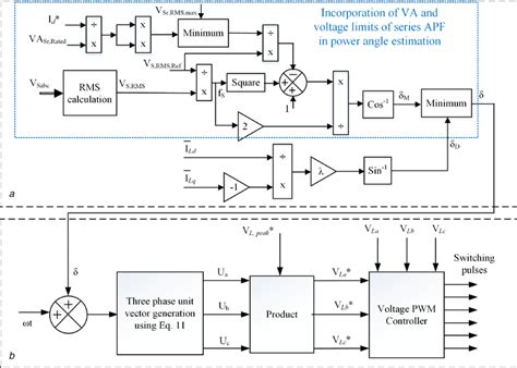 series apf control method using the proposed pac approach a power
