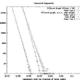 Connected Components Download Scientific Diagram