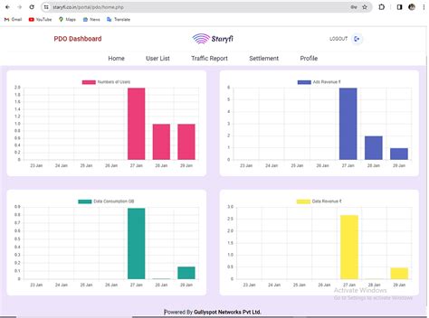 PDO Dashboard
