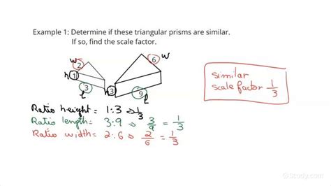 similar solids