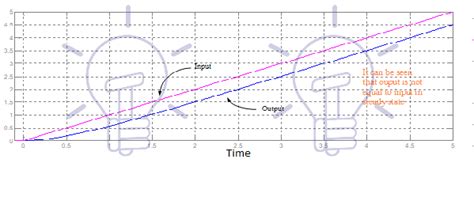 Steady State Error And Pi Controllers Its Effect On Steady State Error