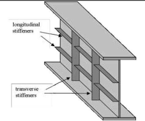 Figure 1 From Optimization Of Plate Girder Using Genetic Algorithm By