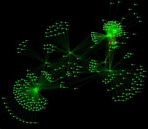 drug interaction sample graph 200 drugs download scientific diagram