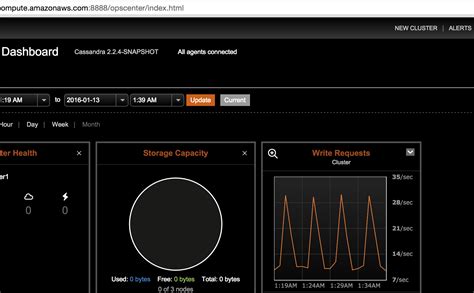 Spring No Mapping Found For Request With Uri Resourcescss