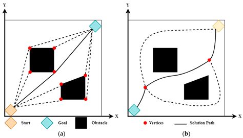 robotics free full text classical and heuristic approaches for