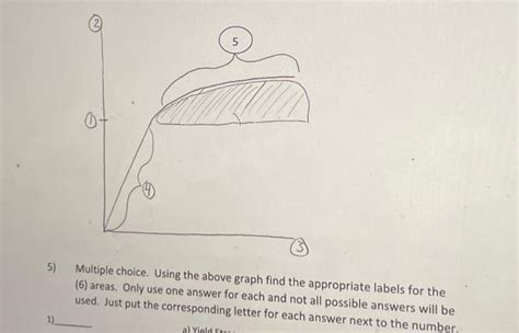 Solved Multiple Choice Using The Above Graph Find The Chegg