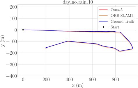 Asynchronous Multi View Slam