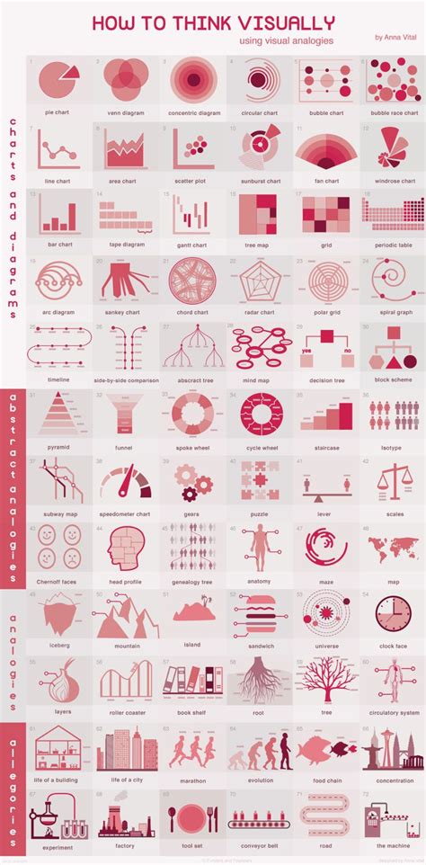 20 Free Visualization Cheat Sheets For Every Data Scientist To Download