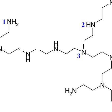 Chemical Structure Of Polyethylenimine Download Scientific Diagram