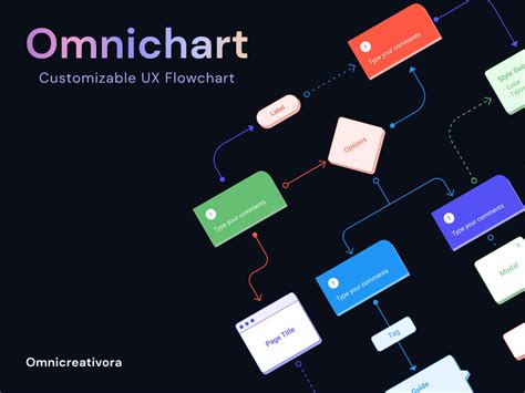 Omnichart UX Flow Chart Free Figma Resource Free Figma Resources