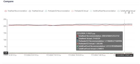 Sensors Free Full Text Data Driven Ai Models Within A User Defined