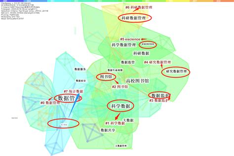 Citespace关键词时间线图谱含义详细解析 搜狐大视野 搜狐新闻