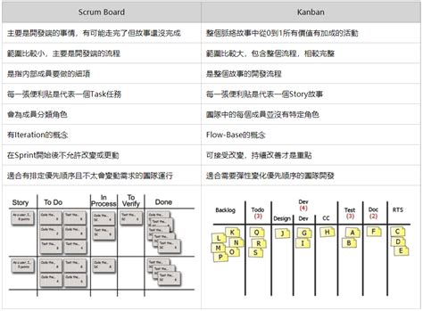 Devops 後端攻城獅devops淺談 Agile 敏捷開發（二） By Poyuchen Medium
