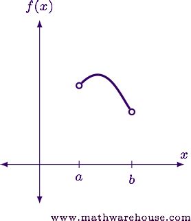 What Is Continuity In Calculus Visual Explanation With Color Coded Examples Graphs And