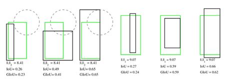Given A Tensorflow Model Graph How To Find Input And Output Node Names By Zainab Bhatia Medium
