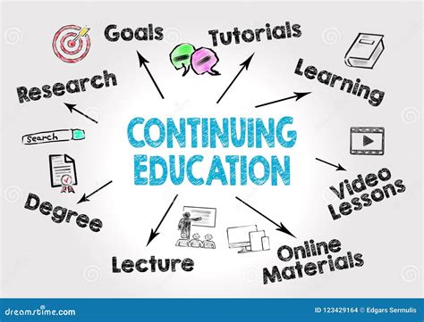 Continuing Education Concept Stock Illustration Illustration Of Communication Profession