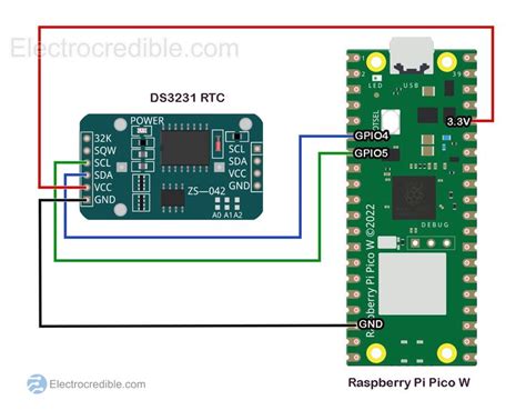 Raspberry Pi Pico With Ds3231 Rtc Module Zs 942 Raspberry Pi Raspberry Arduino