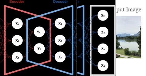 List Autoencoder Curated By Cengeden Medium