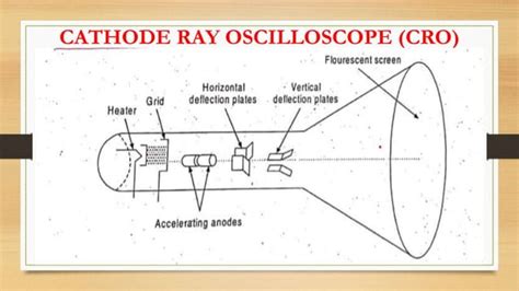 Intermediate Modifying System Autosaved Pptx