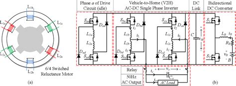 Figure 1 From Disturbance Observer Based Anti Windup Resonant Control Of Integrated Ev Drive In