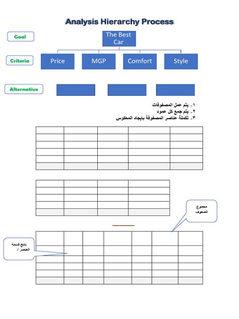 Analysis Hierarchy Processb19bac8f366f7c1c679c5e380db1b306 Pdf