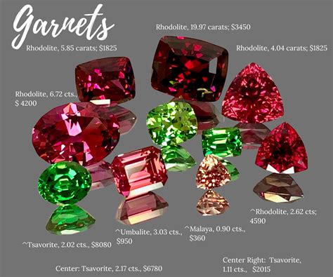 A Short Walk Through The World Of Garnets