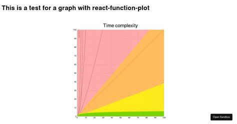 Graph Forked Codesandbox