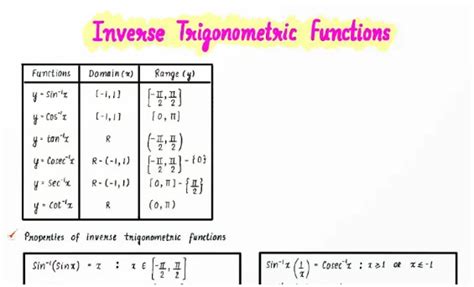Class 12 Maths Formulas Free Pdf Download