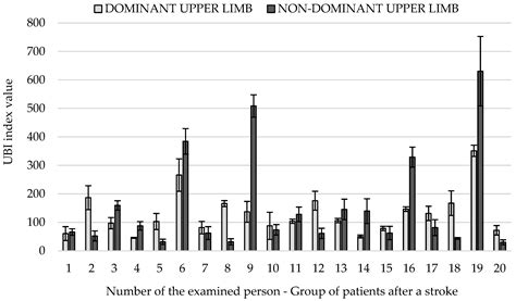 Applied Sciences Free Full Text Selection Of Kinematic And Temporal Input Parameters To