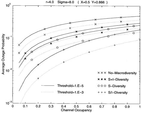 Comparison Of AOP Of Different Schemes Download Scientific Diagram