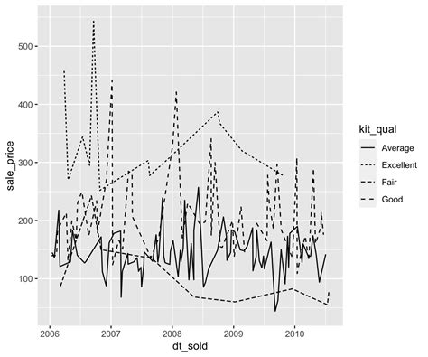 418 Customization Of Labels And Titles R Programming Zero To Pro