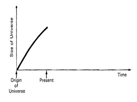 Cosmic Evolution Epoch 1 Particle Evolution