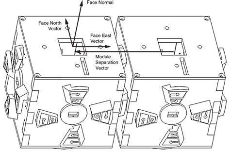 Module Pose Vectors Download Scientific Diagram