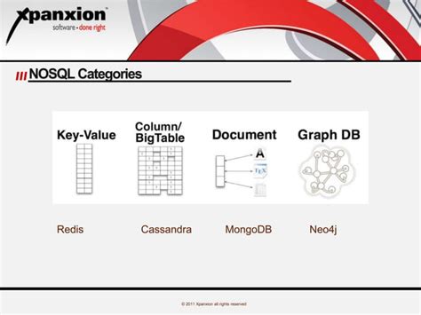 Mongodb Introduction And Data Modelling Ppt
