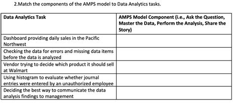 Solved 3match The Components Of The Amps Model To Data
