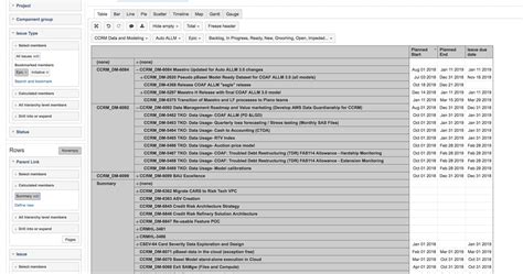 Group Epics By Their Initiative For Roadmapping Questions And Answers Eazybi Community