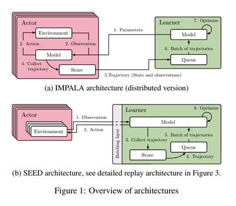 3 research papers you should read to understand reinforcement learning