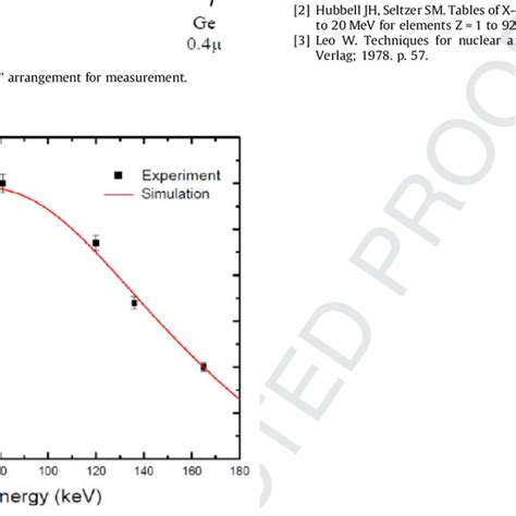 Absolute Efficiency Versus Photon Energy For The Segmented Detector Download Scientific